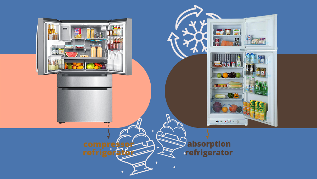 Compressor vs Absorption Refrigerators: Comprehensive Comparison – Smad ...